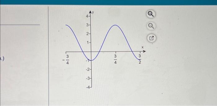Solved Find an equation for the graph shown to the right. | Chegg.com