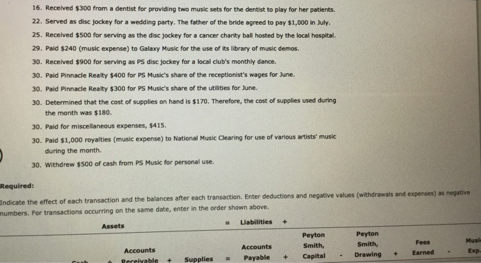 Solved Continuing Problem Chapter 1-Instruction #1 Peyton | Chegg.com