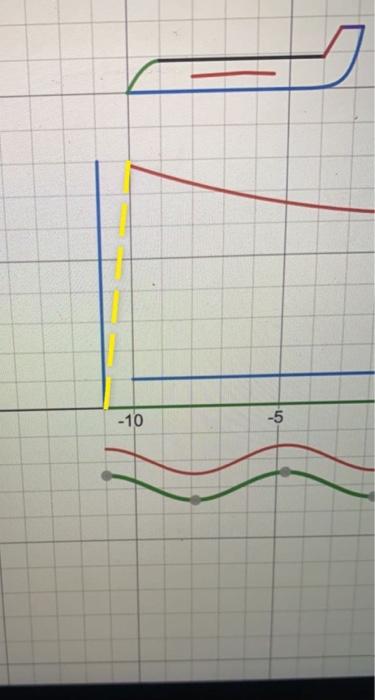 Solved what is the equation of the yellow dashed line? scale | Chegg.com