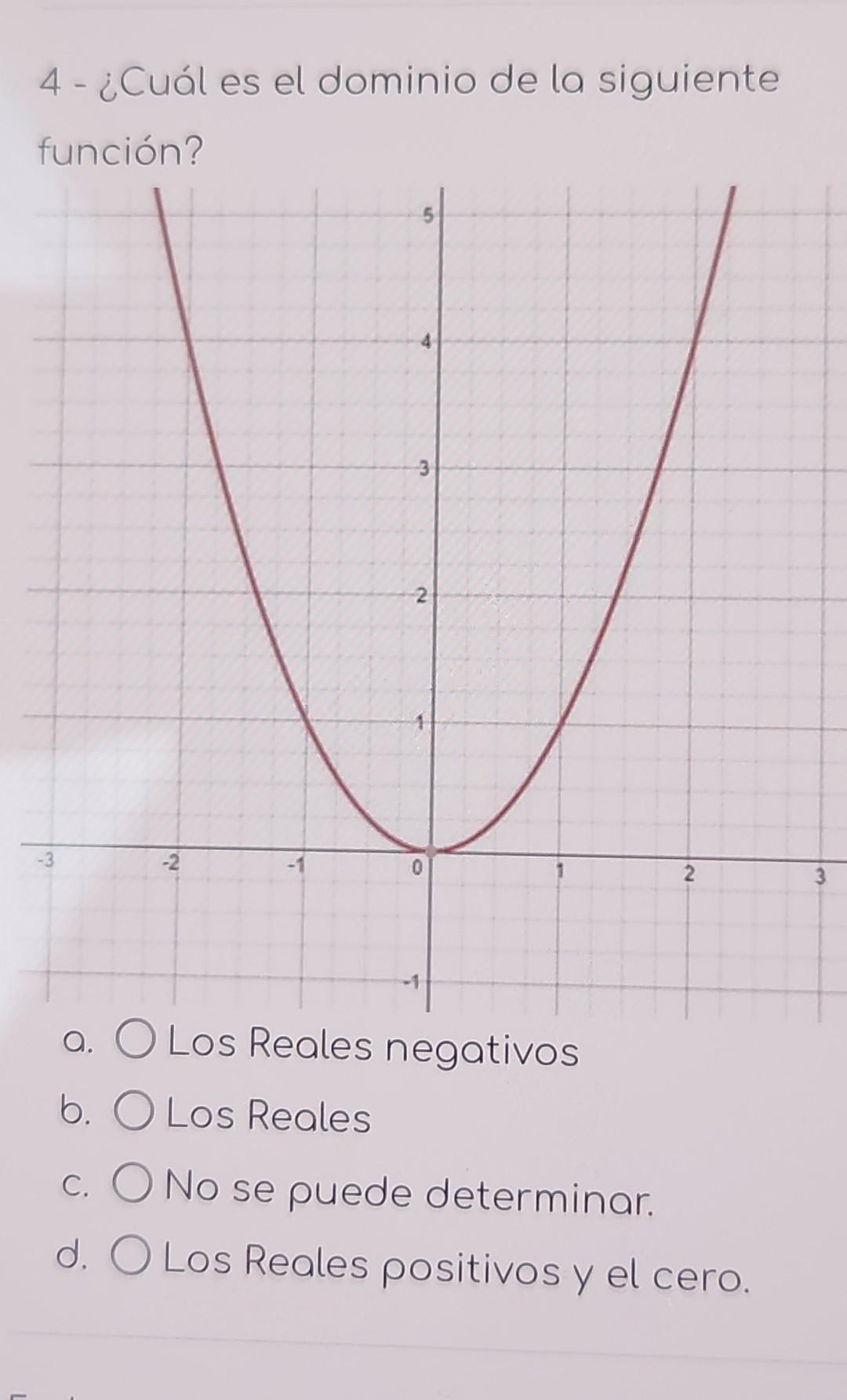Solved What Is The Domain Of The Following Function A Chegg