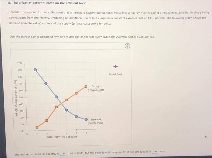 Solved 5. The effect of external costs on the efficient | Chegg.com