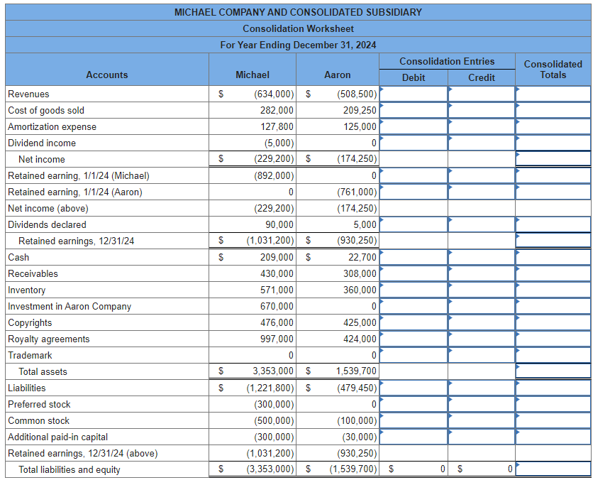 Solved Following are separate financial statements of | Chegg.com