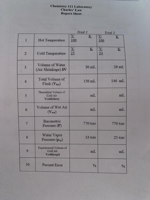 Solved Chemistry 111 Laboratory Charles Law Report Sheet | Chegg.com