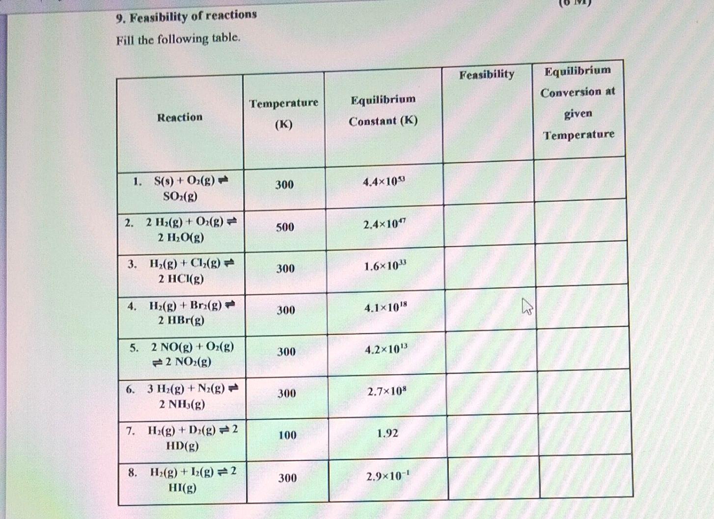Solved 9. Feasibility of reactions Fill the following table. | Chegg.com