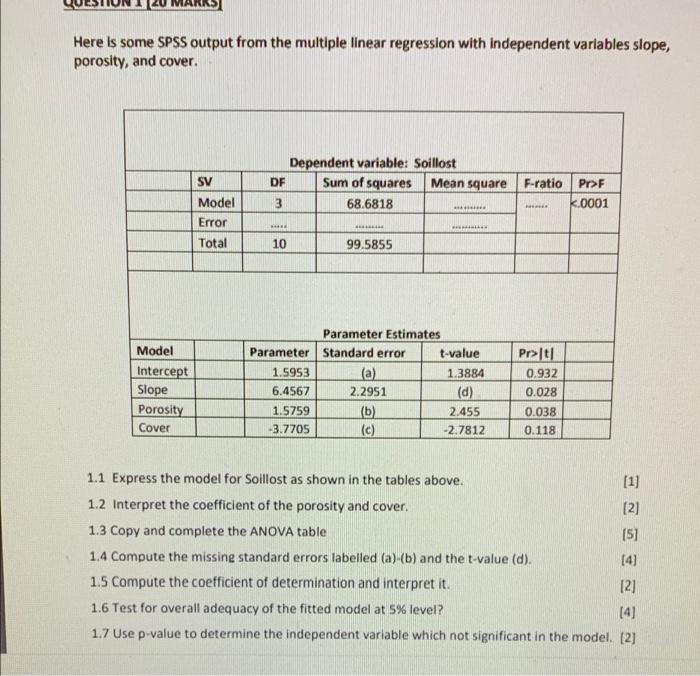 Solved Here is some SPSS output from the multiple linear | Chegg.com