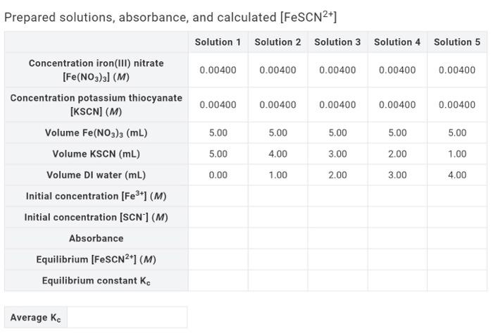Solved Prepared solutions, absorbance, and calculated | Chegg.com