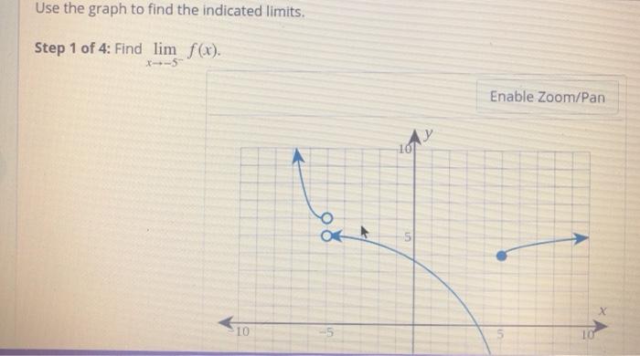 Solved Use the graph to find the indicated limits. Step 1 of | Chegg.com