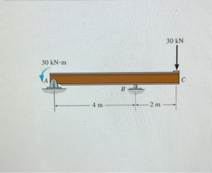 Solved Determine the slope at A of the overhang beam. | Chegg.com