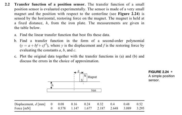 Solved .2 Transfer function of a position sensor. The | Chegg.com