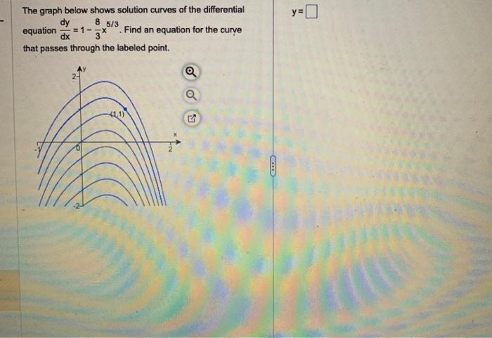 Solved The graph below shows solution curves of the | Chegg.com