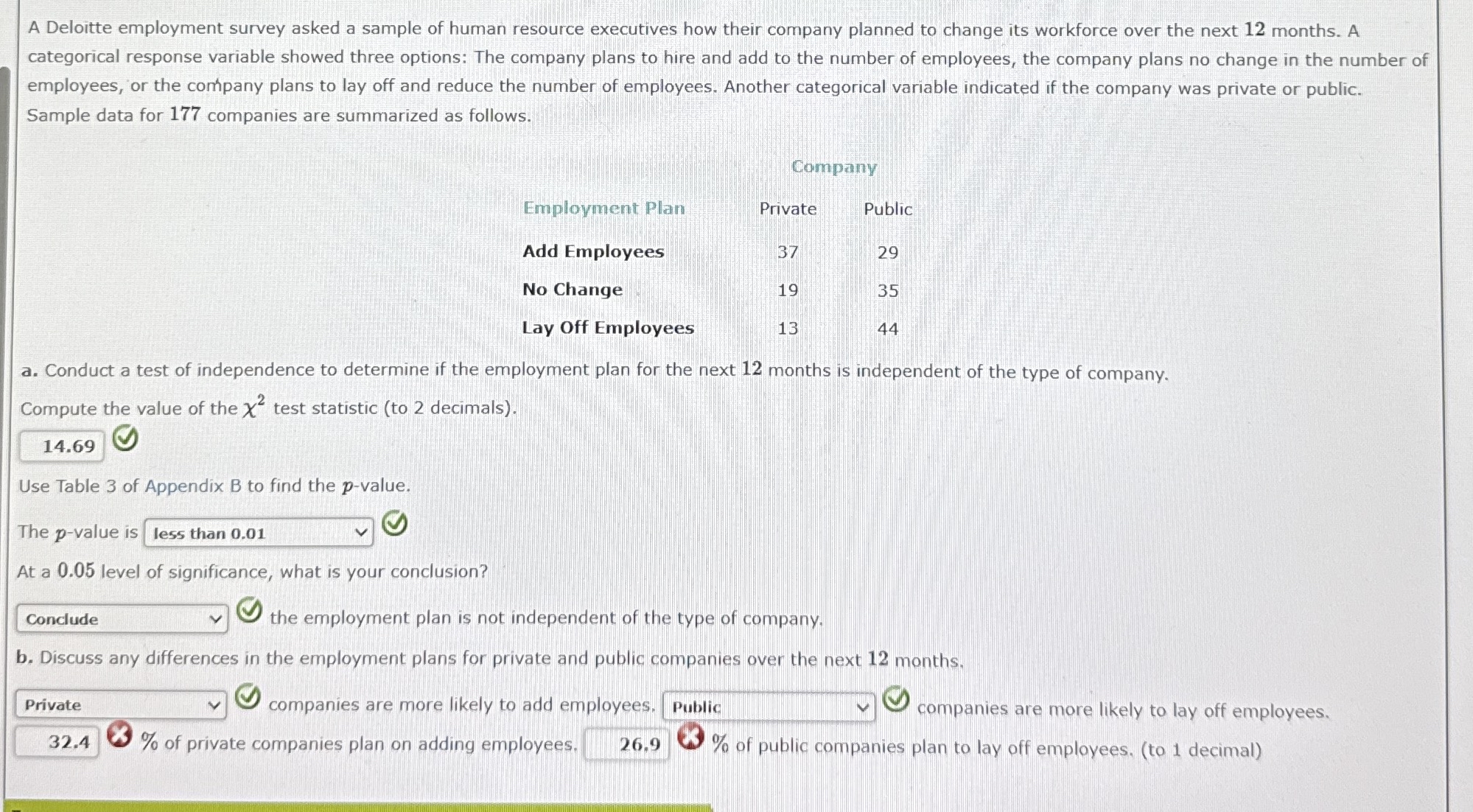 Solved A Deloitte employment survey asked a sample of human | Chegg.com