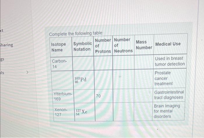 Solved Complete the following table: | Chegg.com