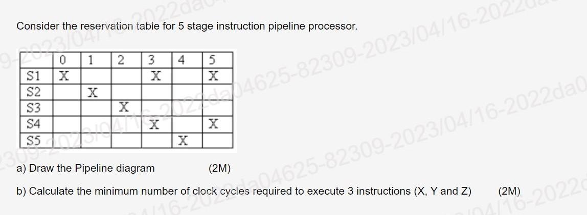 Solved Consider the reservation table for 5 stage | Chegg.com