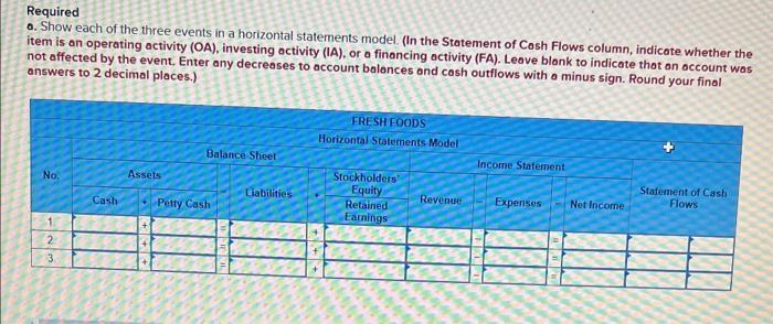 Solved Required information Exercise 6-14A (Algo) Effect of | Chegg.com