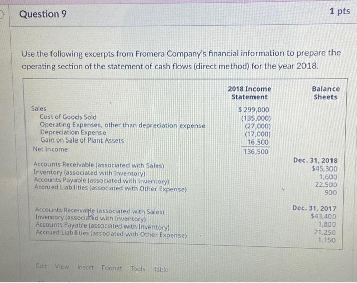 Solved Use the following excerpts from Fromera Company's | Chegg.com