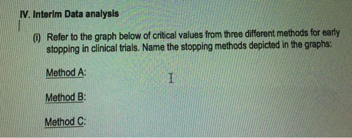 IV. Interim Data analysis (0) Refer to the graph | Chegg.com
