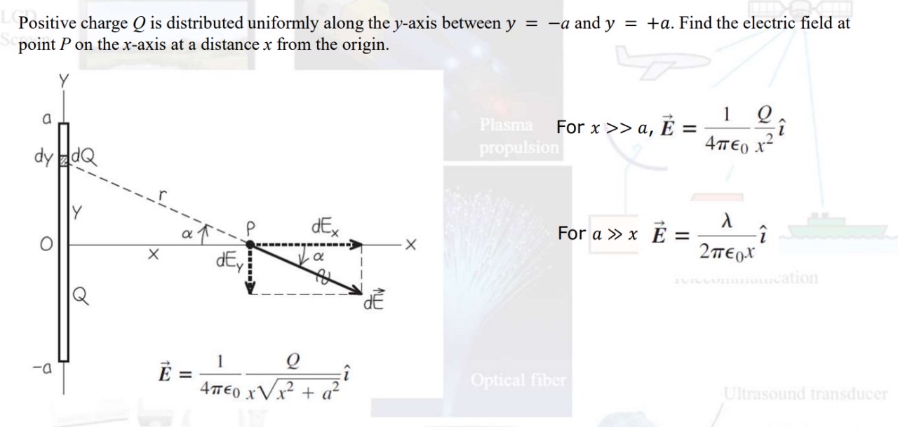 Solved Positive charge Q ﻿is distributed uniformly along the | Chegg.com