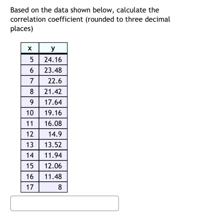 Solved Based on the data shown below, calculate the | Chegg.com