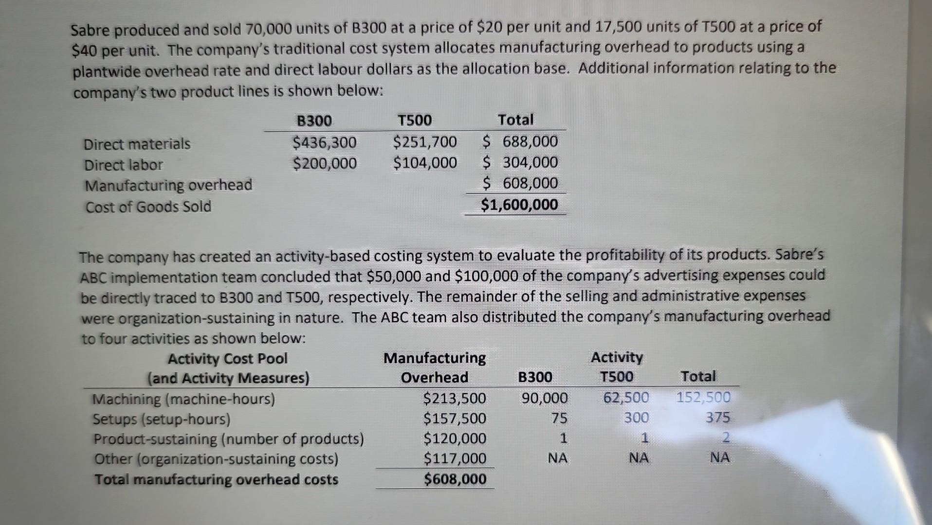 Sabre Manufacturing Inc. makes two types of | Chegg.com