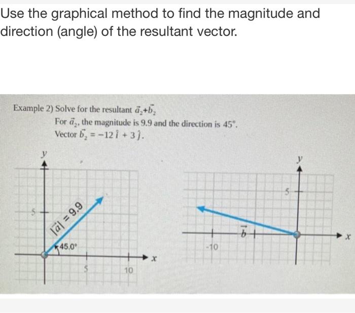 Solved Use the graphical method to find the magnitude and | Chegg.com