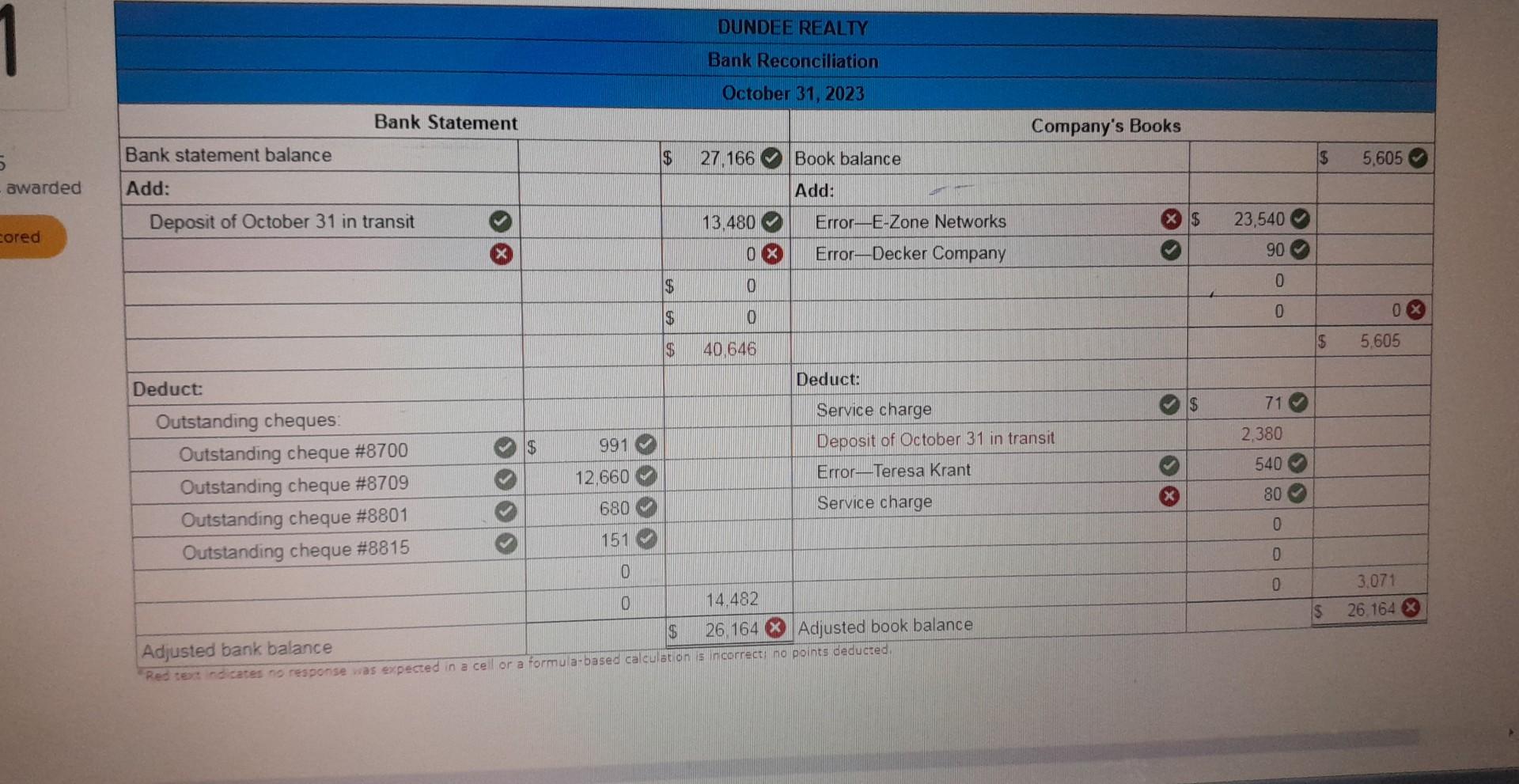 Solved a. Balance per the bank statement dated October | Chegg.com