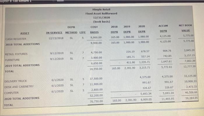 Solved How do I find the depreciation and section 179 | Chegg.com