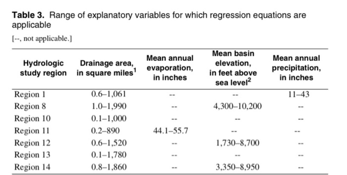 1. Determine the 25 year flow for a 200 square mile | Chegg.com