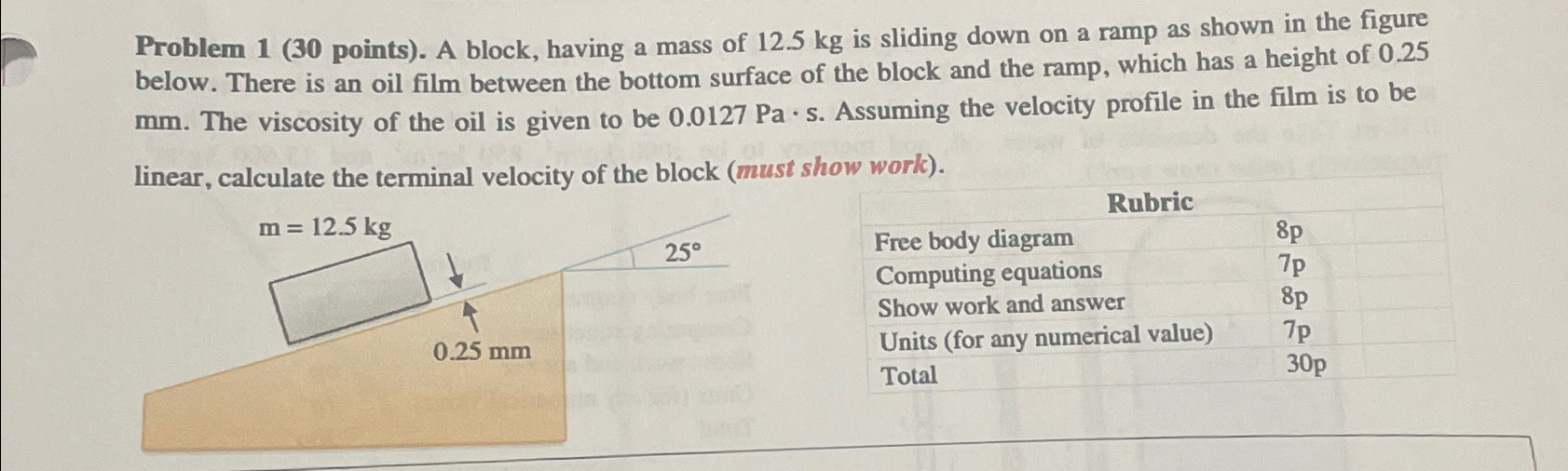 Solved Problem 1 (30 points). A block, having a mass of | Chegg.com