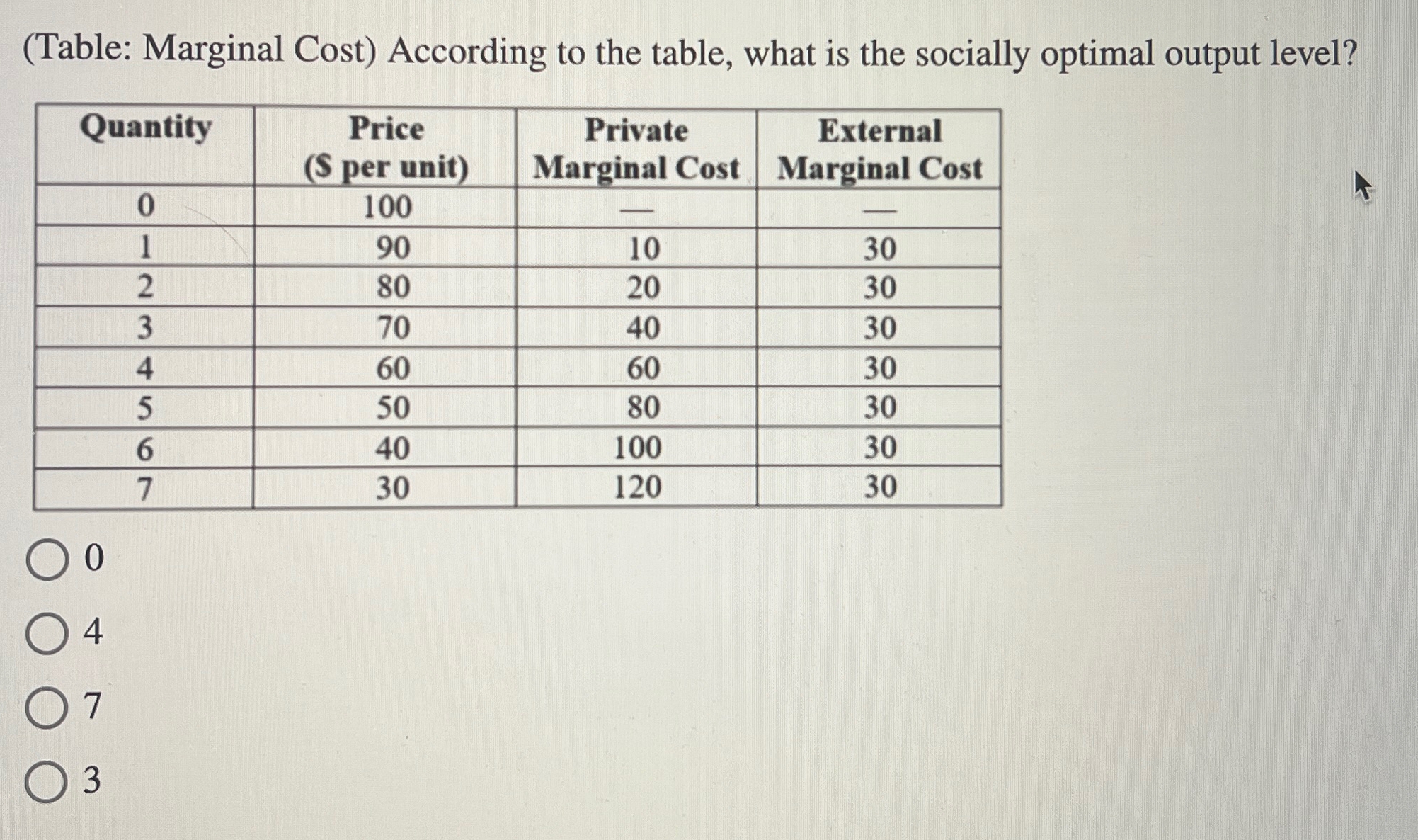 Solved (Table: Marginal Cost) ﻿According to the table, what | Chegg.com
