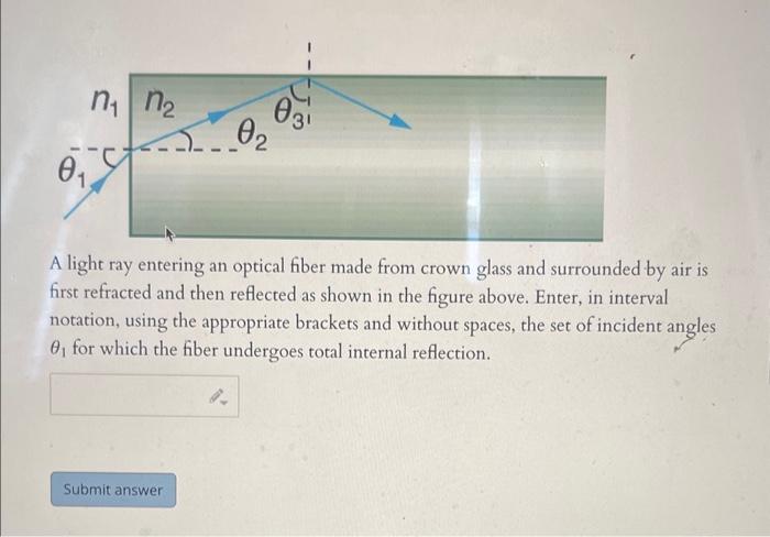 Solved A light ray entering an optical fiber made from crown | Chegg.com