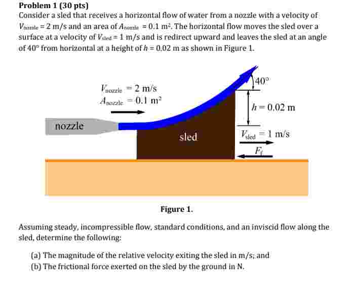 Figure 1. ﻿Assuming steady, incompressible flow. | Chegg.com