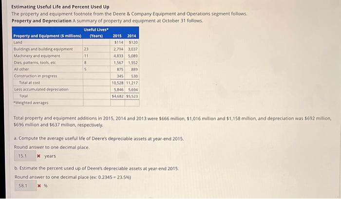 Solved Estimating Useful Life and Percent Used Up The | Chegg.com