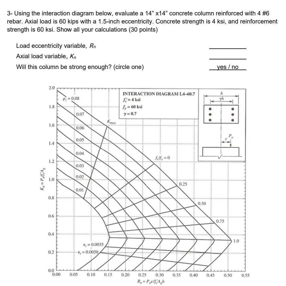 Solved 3- Using the interaction diagram below, evaluate a | Chegg.com