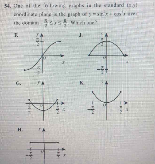 Solved 54. One of the following graphs in the standard (x,y) | Chegg.com