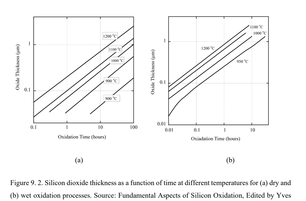 Solved (a) ﻿Using textbook Fig. 9. 2 (p. 247) ﻿estimate | Chegg.com
