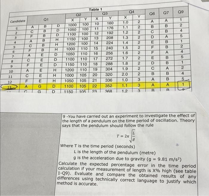 Solved 9 -You have carried out an experiment to investigate | Chegg.com