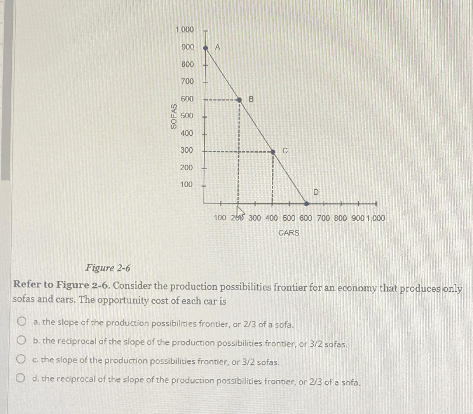 Solved Figure 2-6Refer to Figure 2-6. ﻿Consider the | Chegg.com