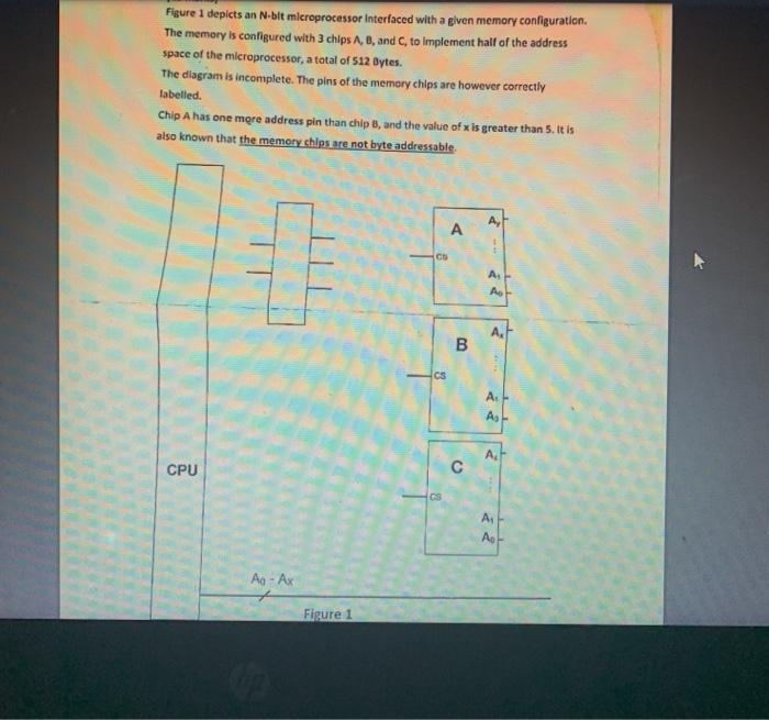 Solved Figure I depicts an N-blt microprocessor Interfaced | Chegg.com