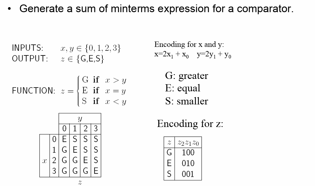 Solved Generate a sum of minterms expression for a | Chegg.com