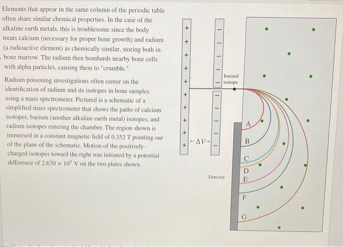 Solved Elements that appear in the same column of the | Chegg.com