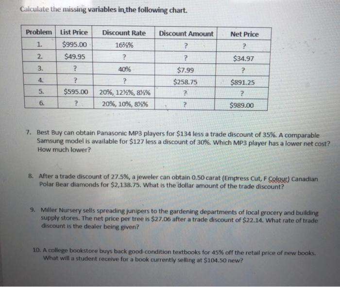 Solved Calculate the missing variables in the following | Chegg.com