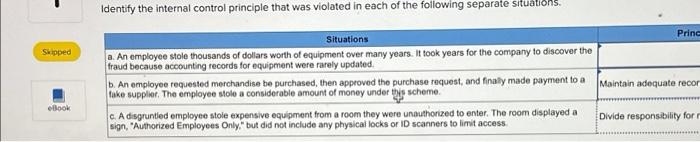 Solved Skipped eBook Identify the internal control principle | Chegg.com
