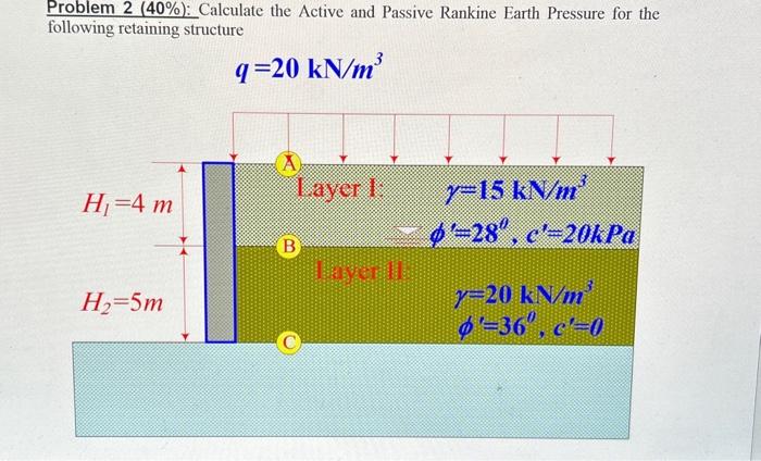 Solved Problem 2(40%) : Calculate the Active and Passive | Chegg.com