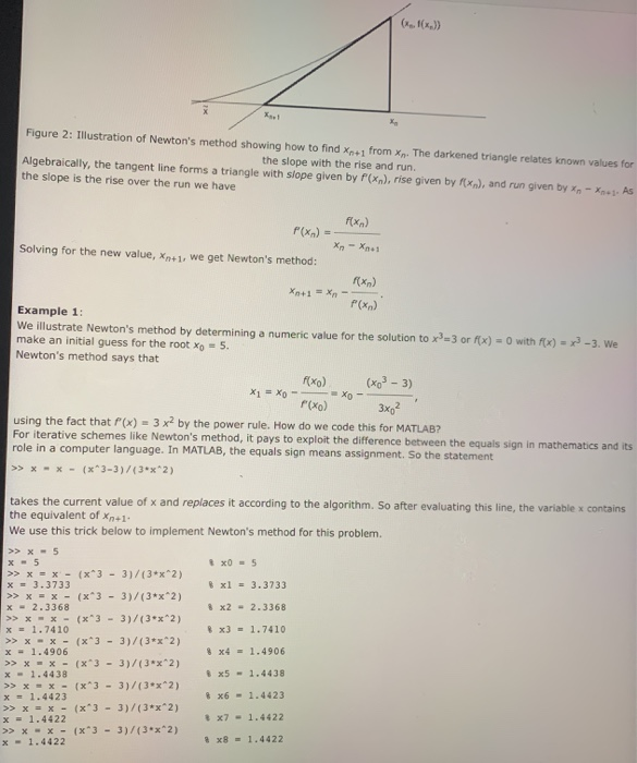 Solved Figure 4: Example of Newton's method where | Chegg.com