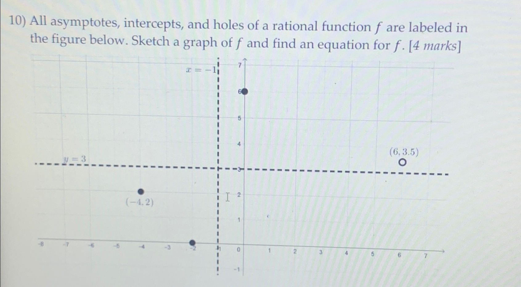 Solved All asymptotes, intercepts, and holes of a rational | Chegg.com