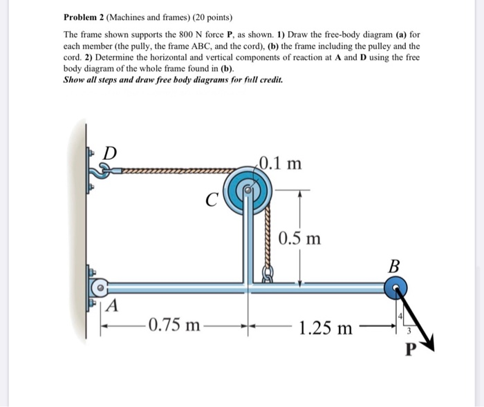 Solved Problem 2 (Machines and frames) (20 points) The frame | Chegg.com