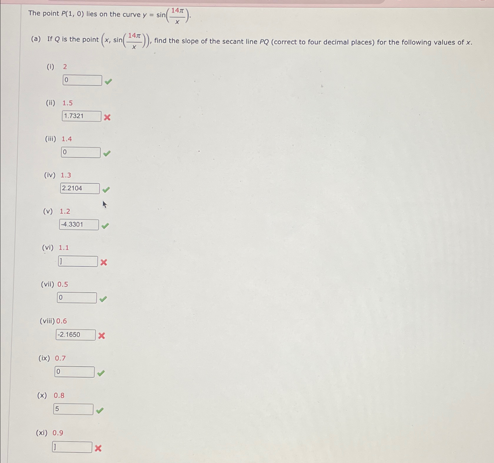 Solved The point P(1,0) ﻿lies on the curve y=sin(14πx).(a) | Chegg.com
