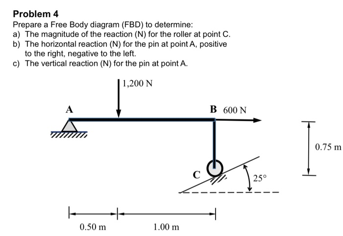 Solved Problem 4 Prepare a Free Body diagram (FBD) to | Chegg.com