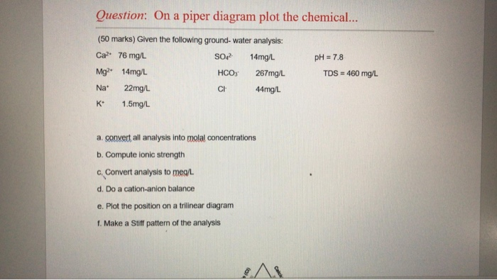 Solved Question: On a piper diagram plot the chemical... pH | Chegg.com