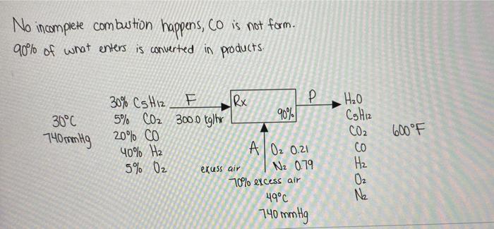 Solved solve the mass balance problem with humid air | Chegg.com